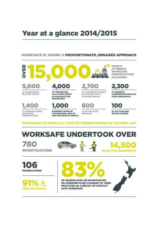 WorkSafe New Zealand’s Annual Report Released - MinterEllisonRuddWatts